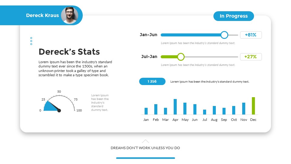 UI Dashboards PowerPoint Presentation Template, Presentation Templates