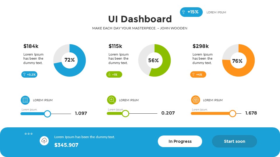 UI Dashboards PowerPoint Presentation Template, Presentation Templates