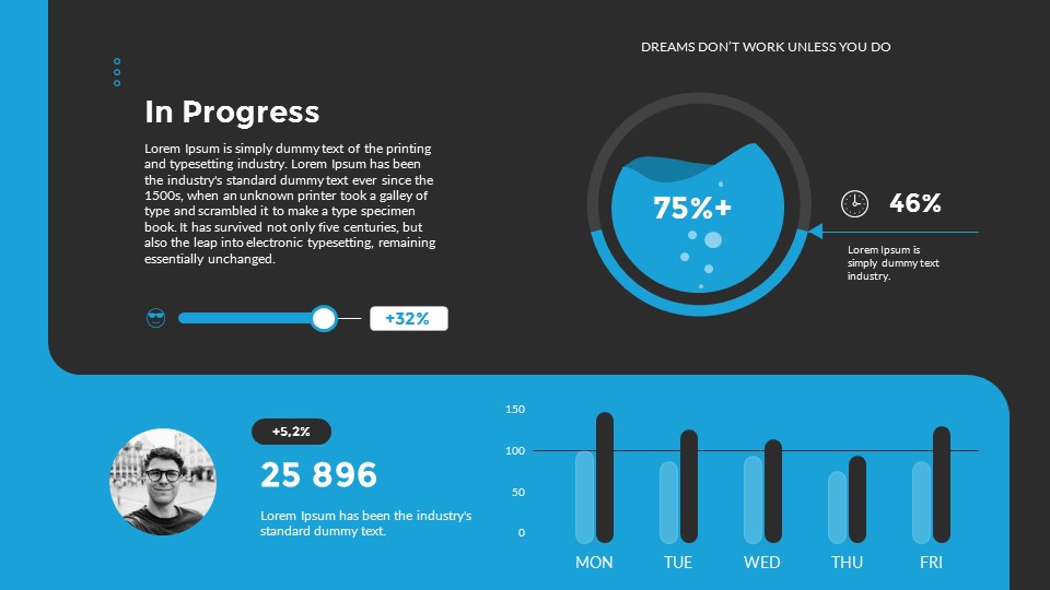 UI Dashboards PowerPoint Presentation Template, Presentation Templates