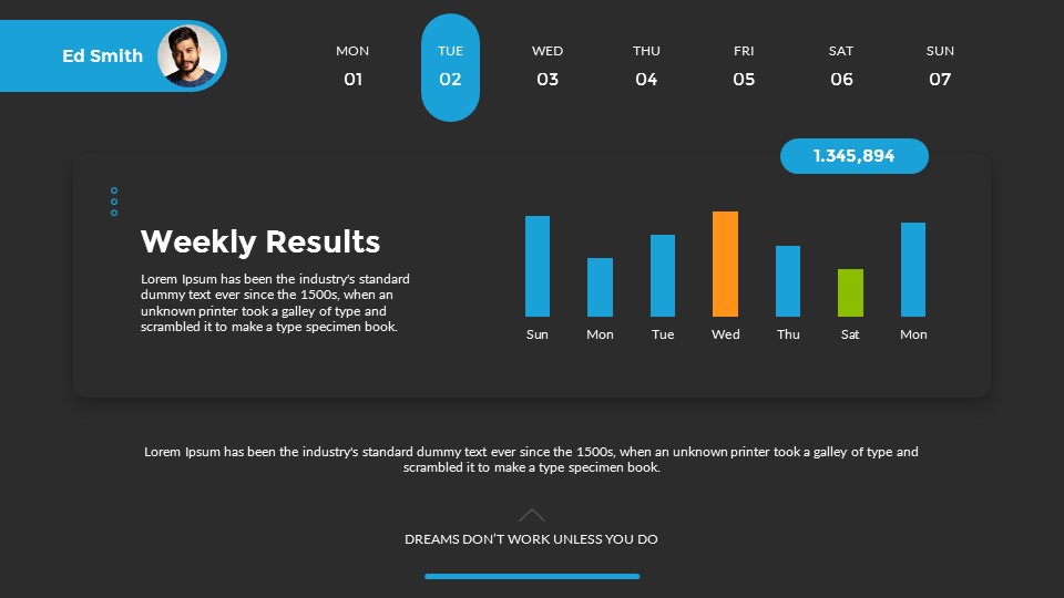 UI Dashboards PowerPoint Presentation Template, Presentation Templates