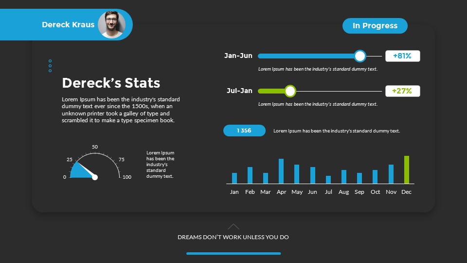 UI Dashboards PowerPoint Presentation Template, Presentation Templates