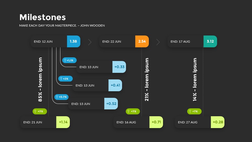 UI Dashboards PowerPoint Presentation Template, Presentation Templates