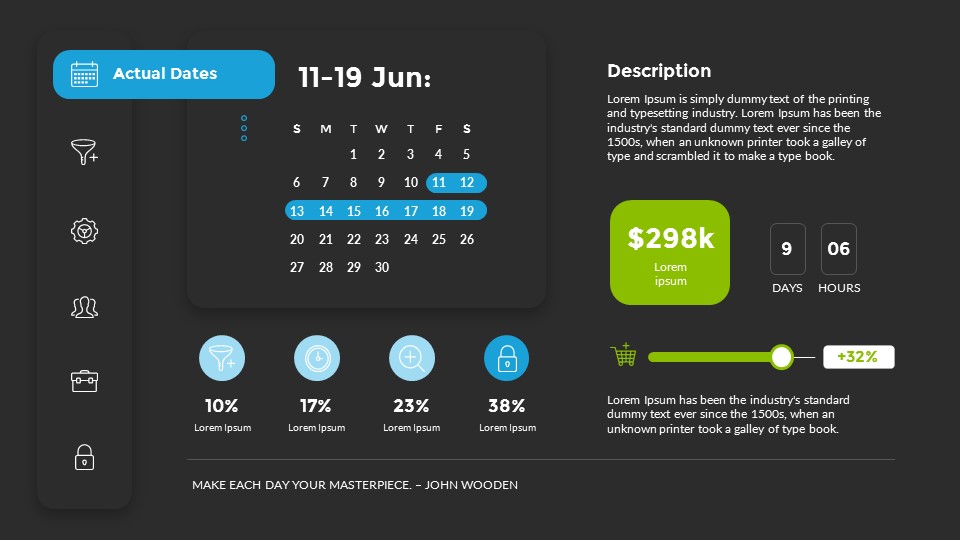 UI Dashboards PowerPoint Presentation Template, Presentation Templates