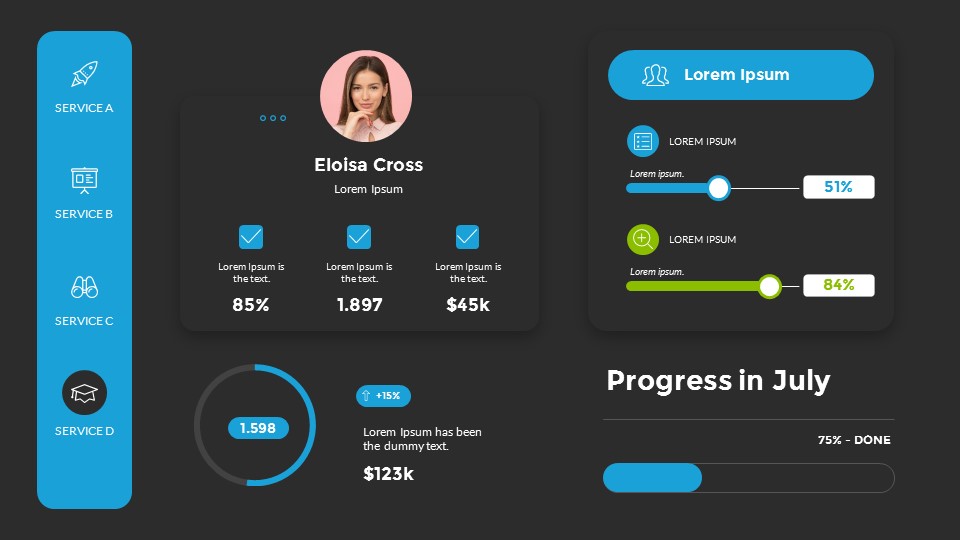 UI Dashboards PowerPoint Presentation Template by SanaNik | GraphicRiver