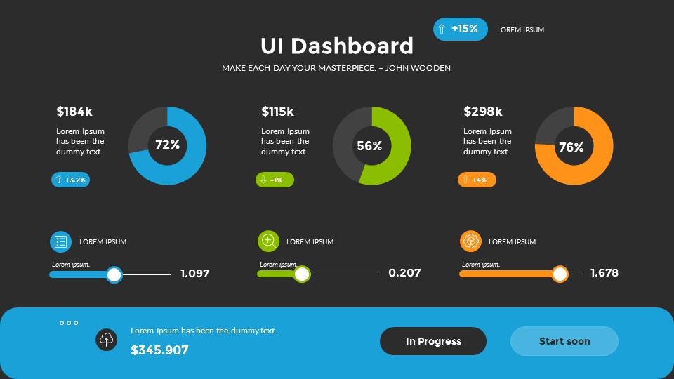 UI Dashboards PowerPoint Presentation Template by SanaNik | GraphicRiver
