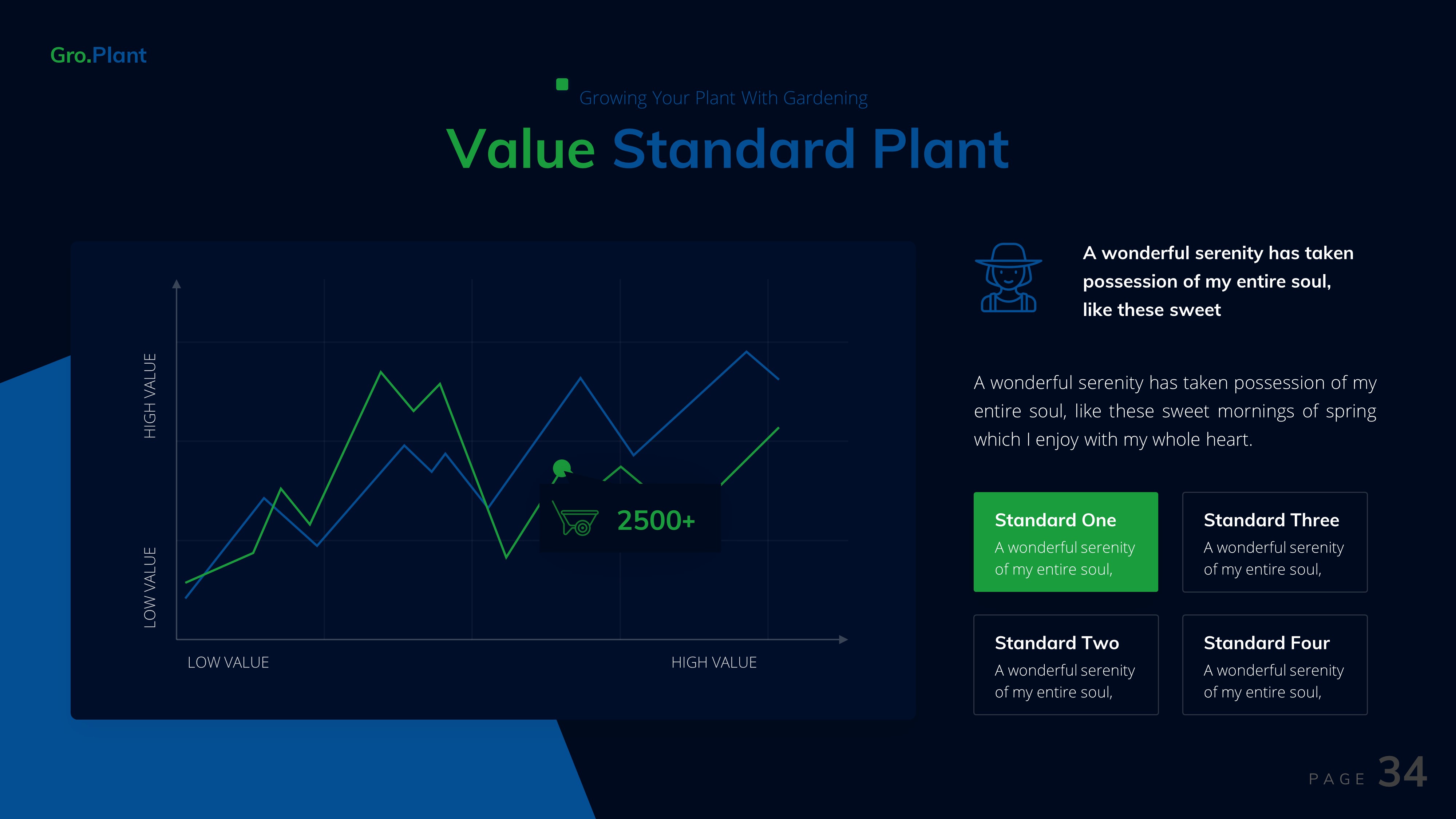 Gro.Plant Agriculture Professional PowerPoint Template, Presentation ...