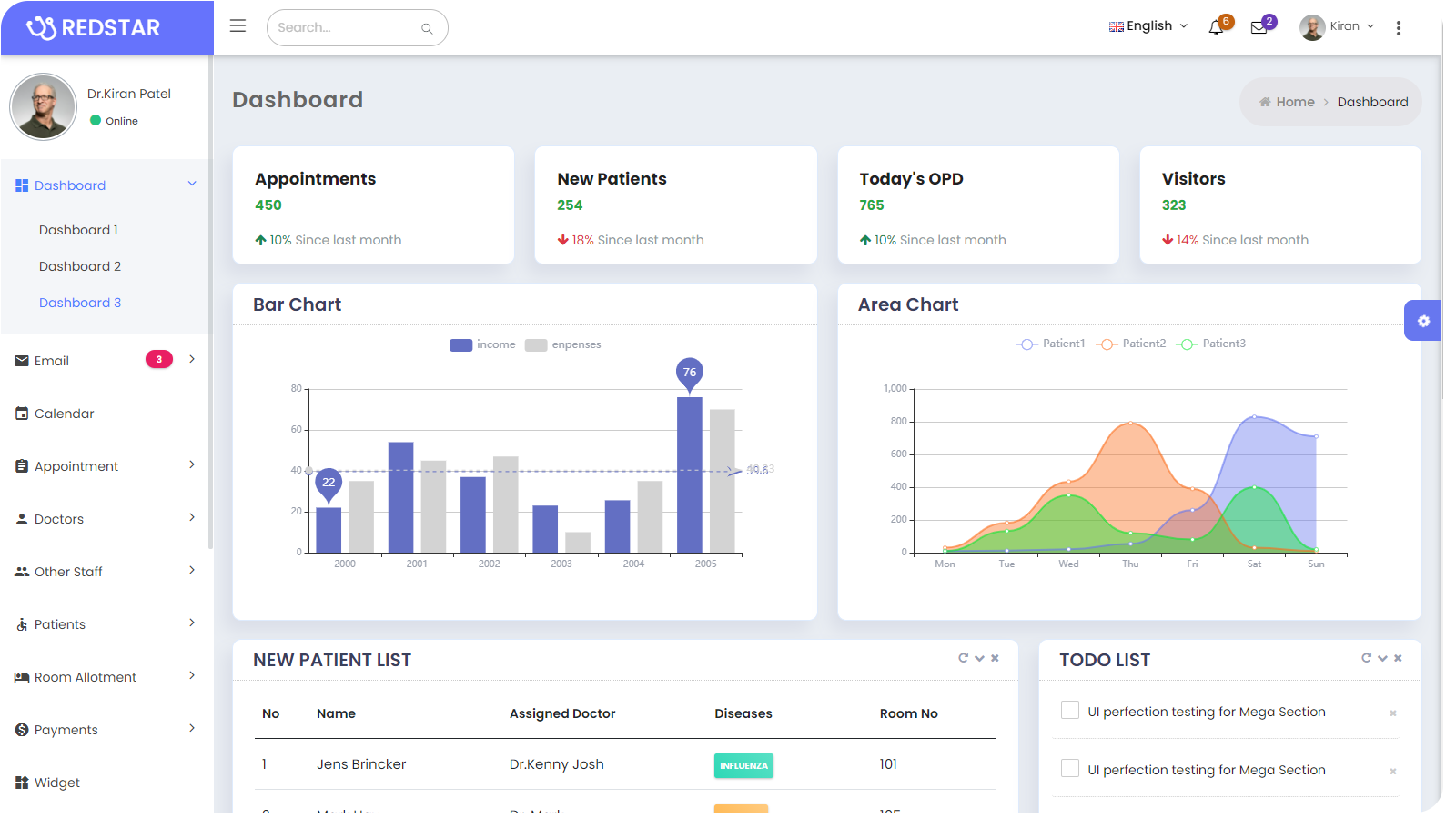 RedStar - Bootstrap 5 Material Admin Dashboard Template For Hospital ...