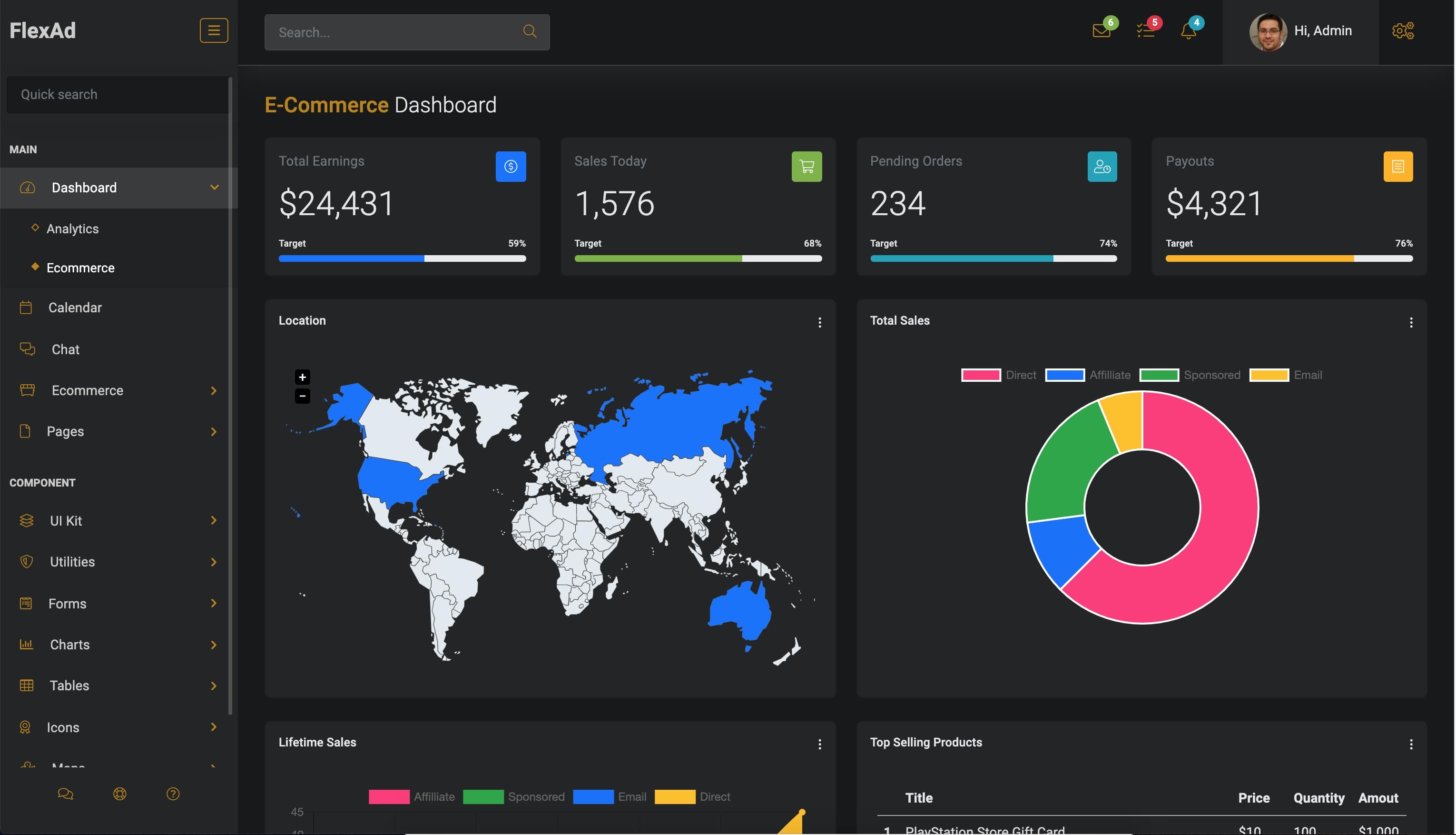 FlexAdmin - Bootstrap 5 Admin Template by flexa-corp | CodeCanyon