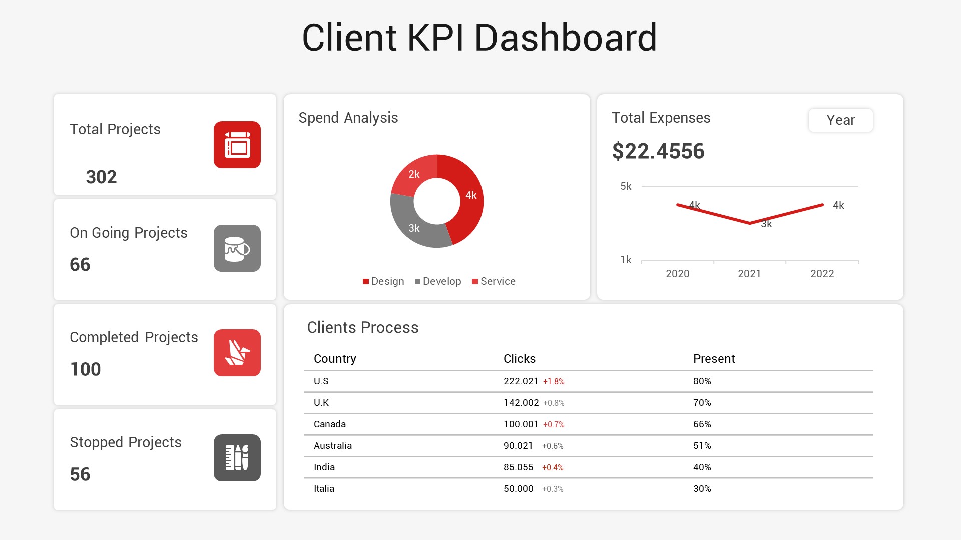 KPI Dashboard PowerPoint Template, Presentation Templates | GraphicRiver