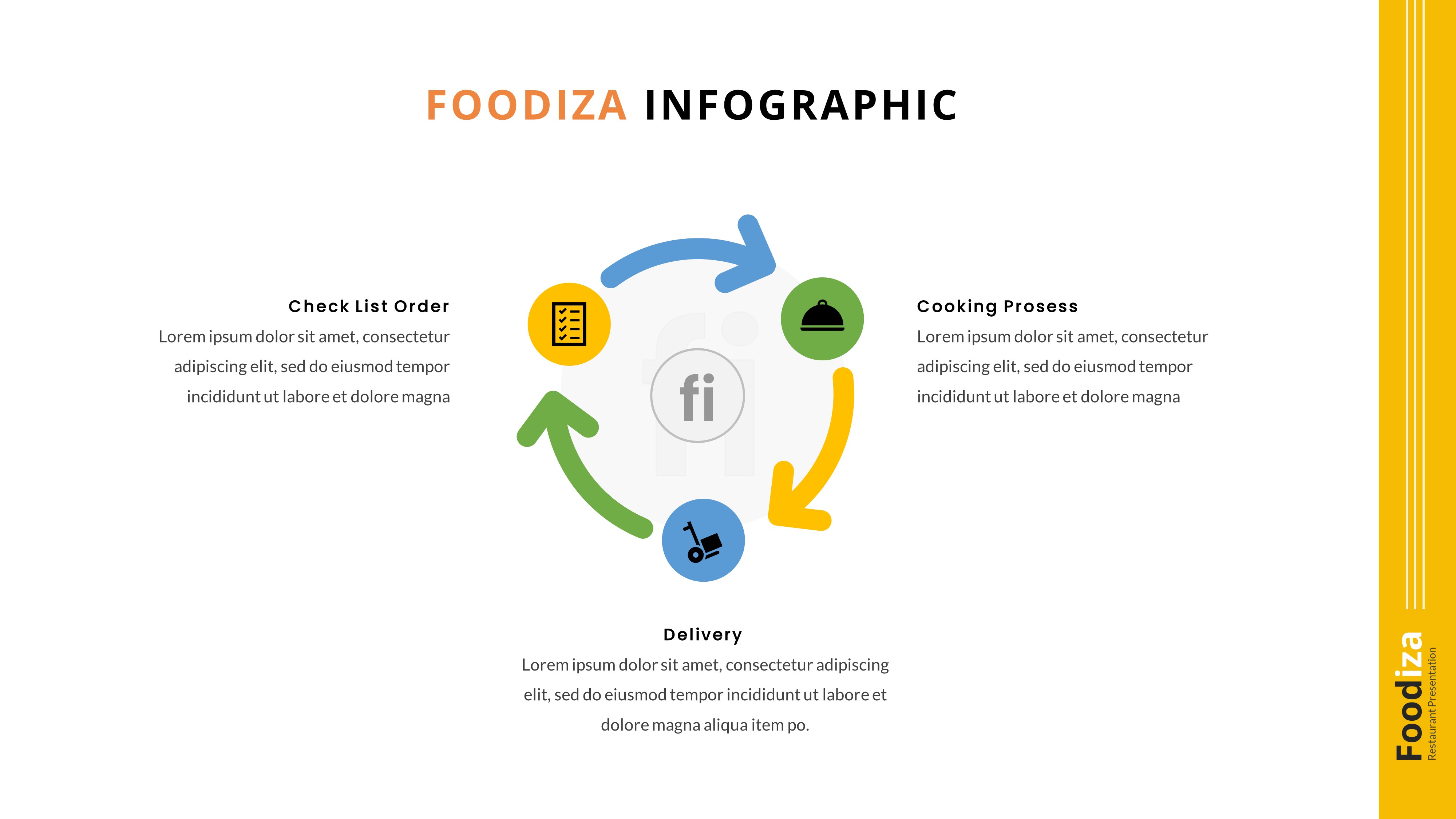 Foodiza – Food & Restaurant PowerPoint Presentation Template ...