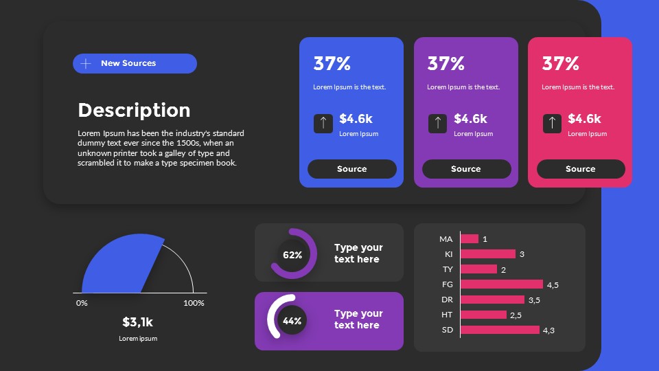 UI Kit Dashboards PowerPoint Presentation Template, Presentation Templates