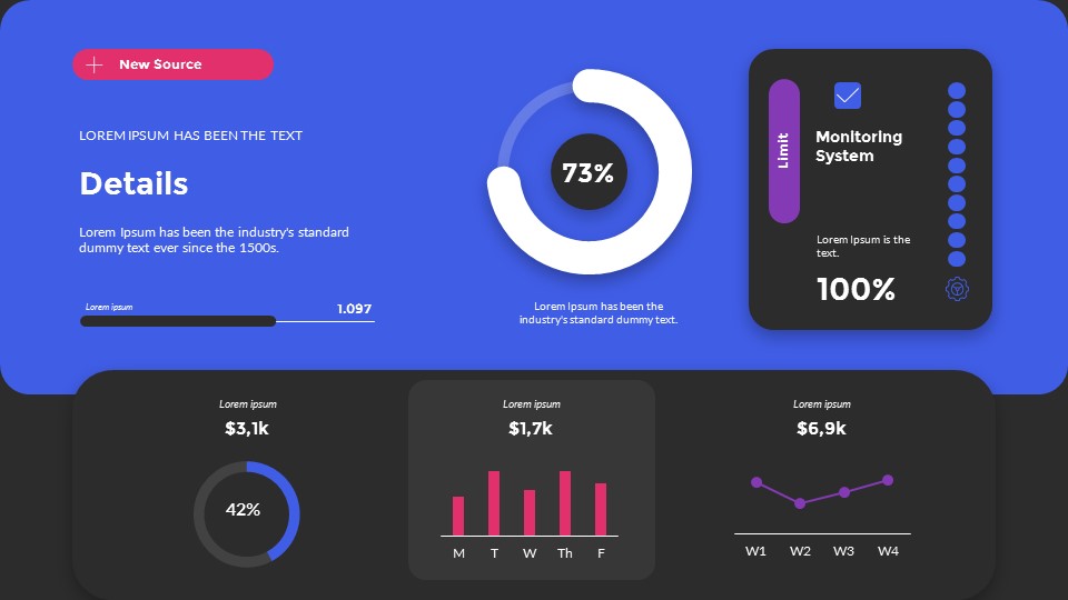 UI Kit Dashboards PowerPoint Presentation Template, Presentation Templates