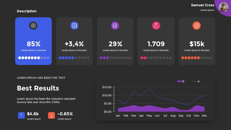 UI Kit Dashboards PowerPoint Presentation Template, Presentation Templates