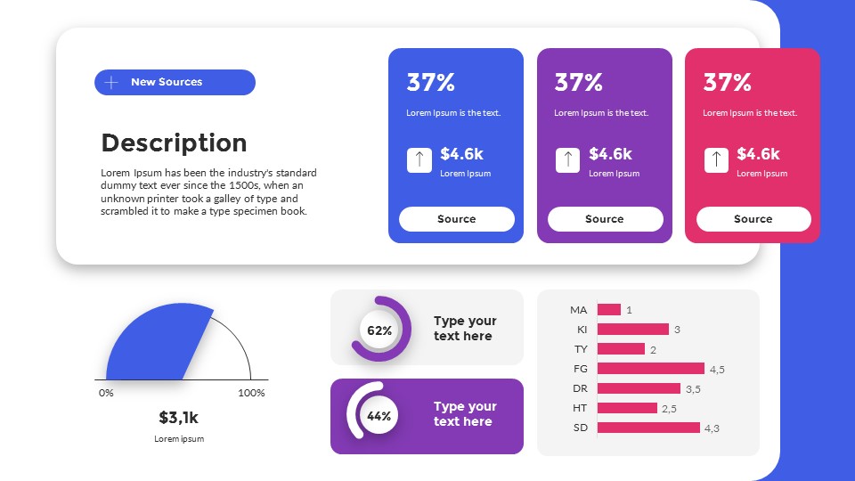UI Kit Dashboards PowerPoint Presentation Template, Presentation Templates