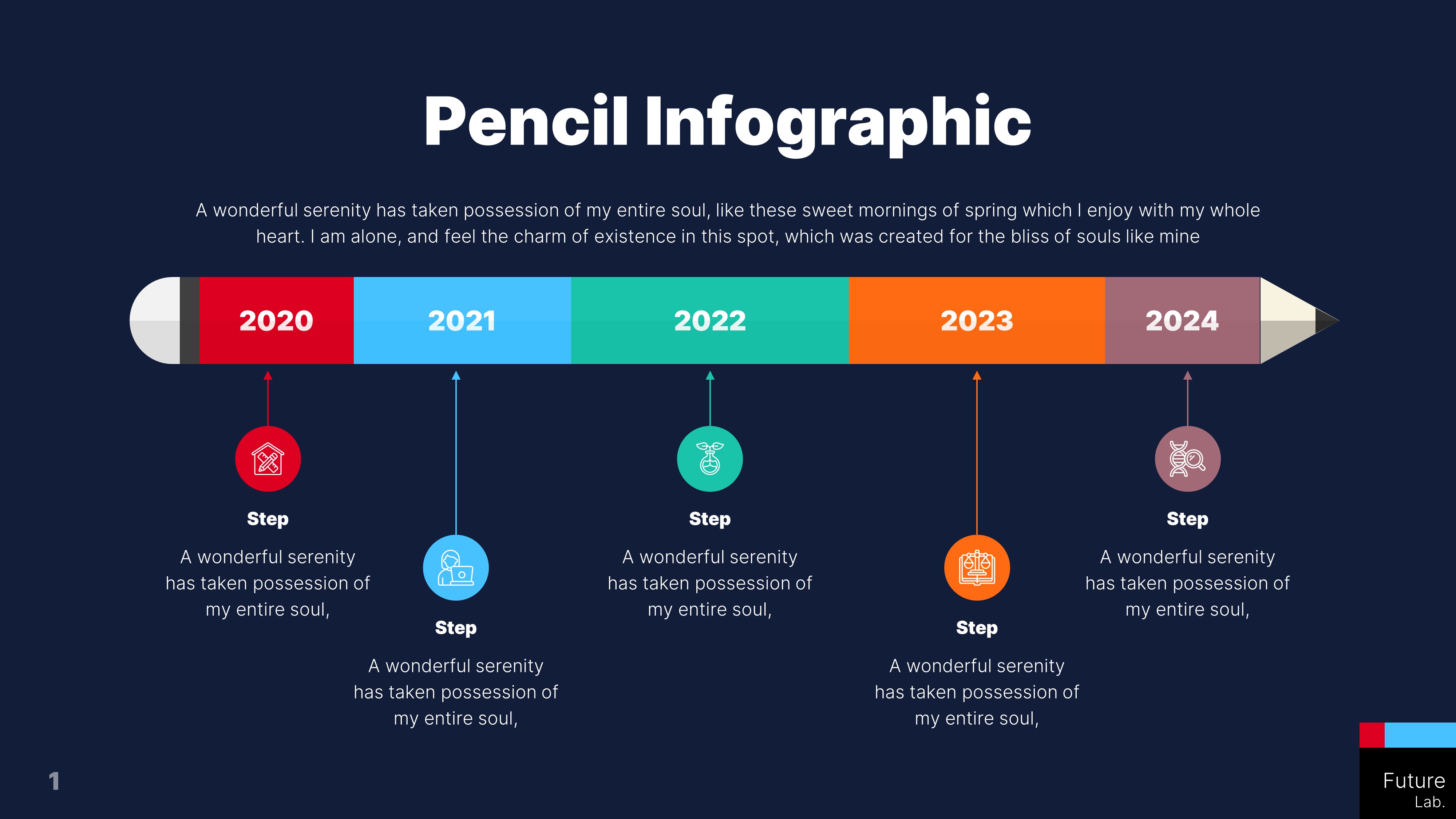 Future Lab Creative Education PowerPoint Template, Presentation Templates