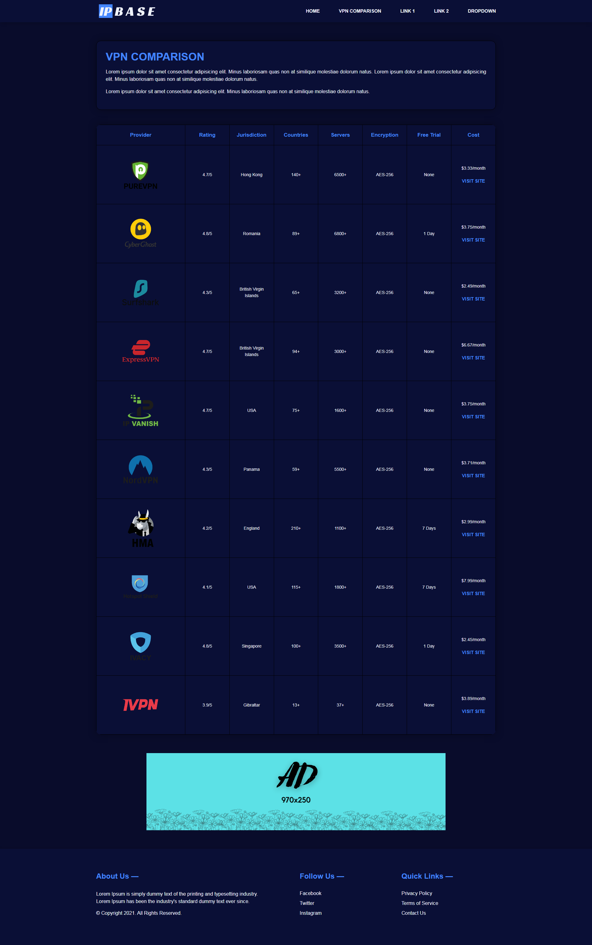 IP Base - IP Location Finder by codevion | CodeCanyon