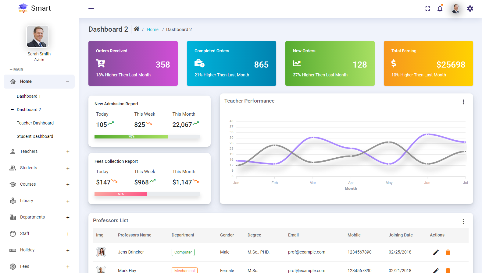 Smart - Angular 12+ Admin Dashboard Template for University, School ...