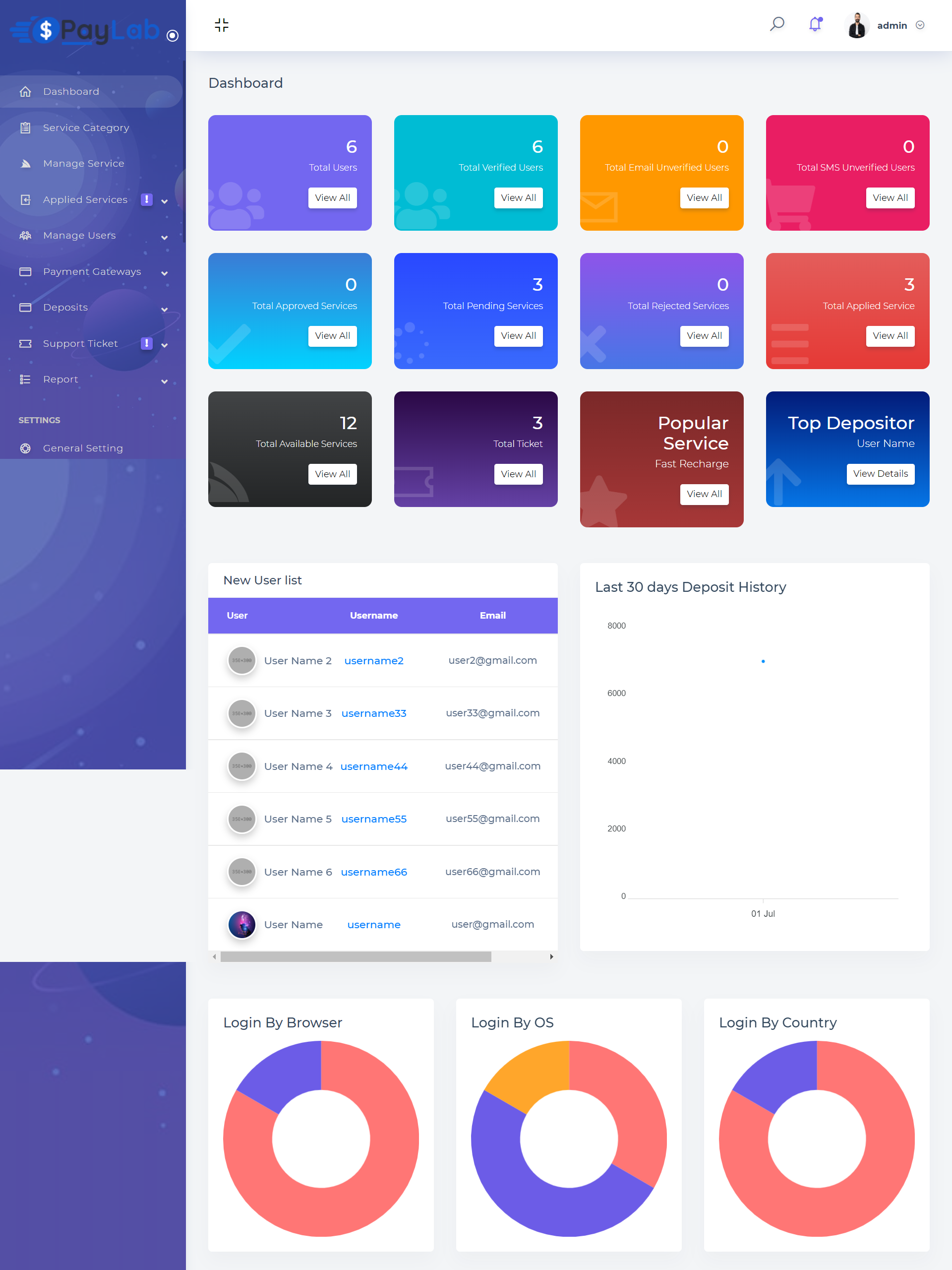 PayLab - Mobile Recharge And Utility Bill Payment Platform by ViserLab