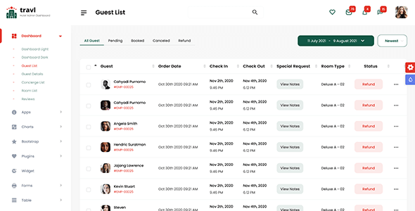 Travl Hotel Admin Dashboard Template by dexignlabs | ThemeForest
