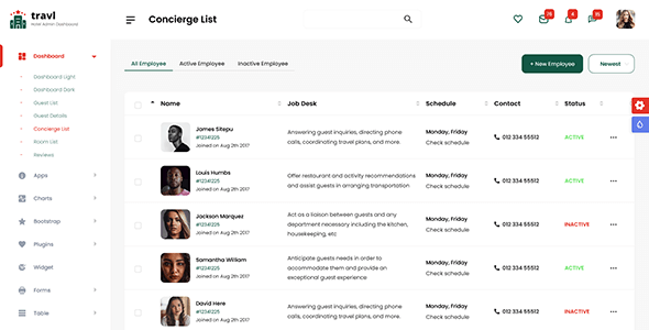 Travl Hotel Admin Dashboard Template by dexignlabs | ThemeForest