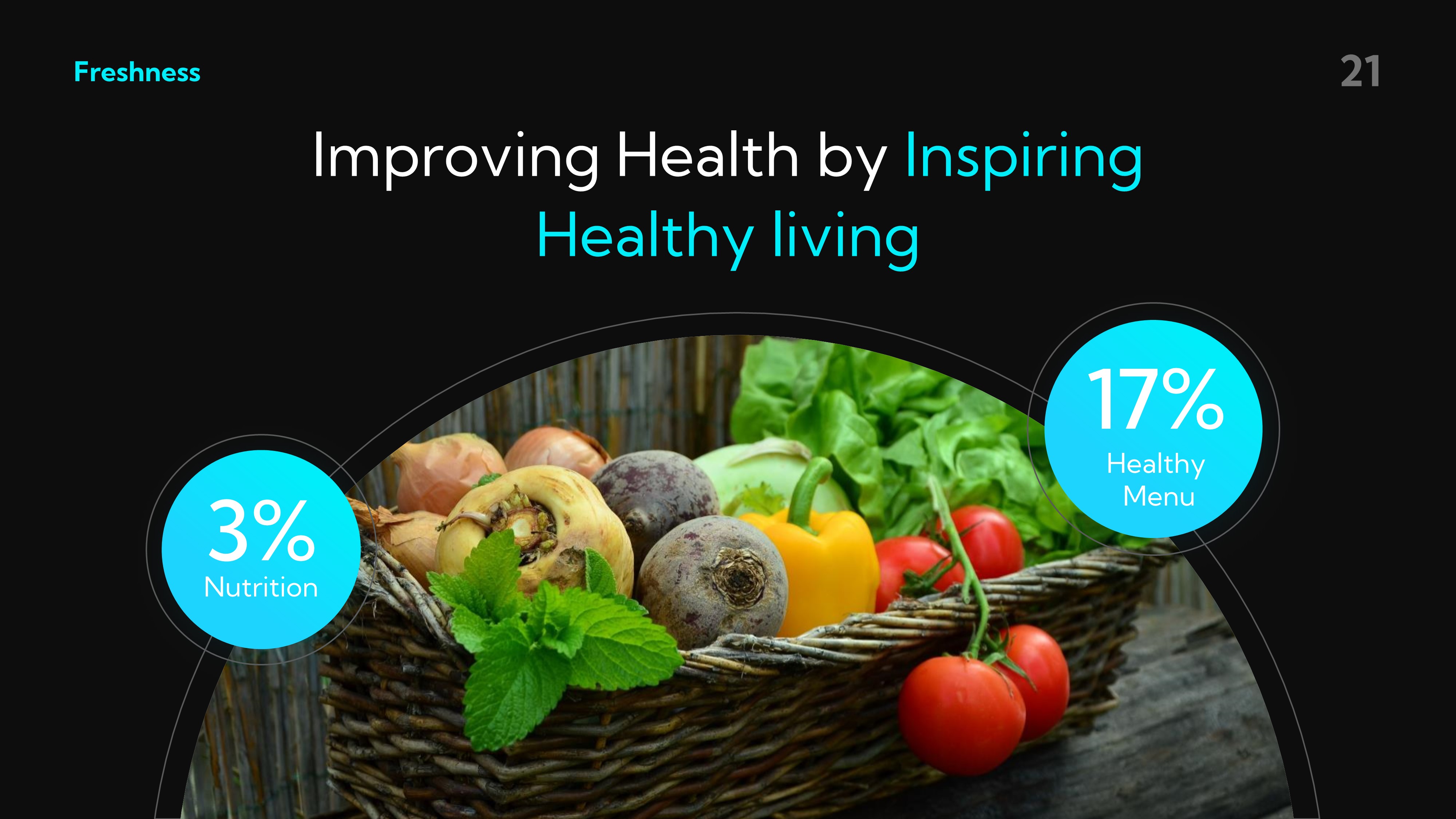 Freshness Healthy Lifestyle Clean PowerPoint Template, Presentation ...