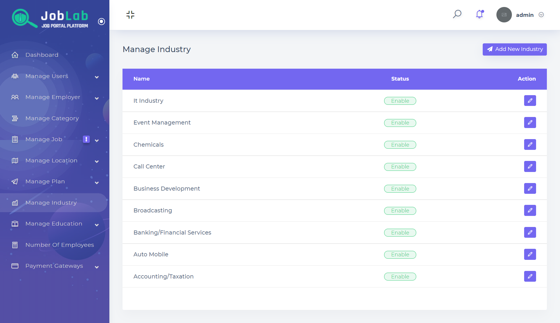 JobLab - Job Portal Platform by ViserLab | CodeCanyon