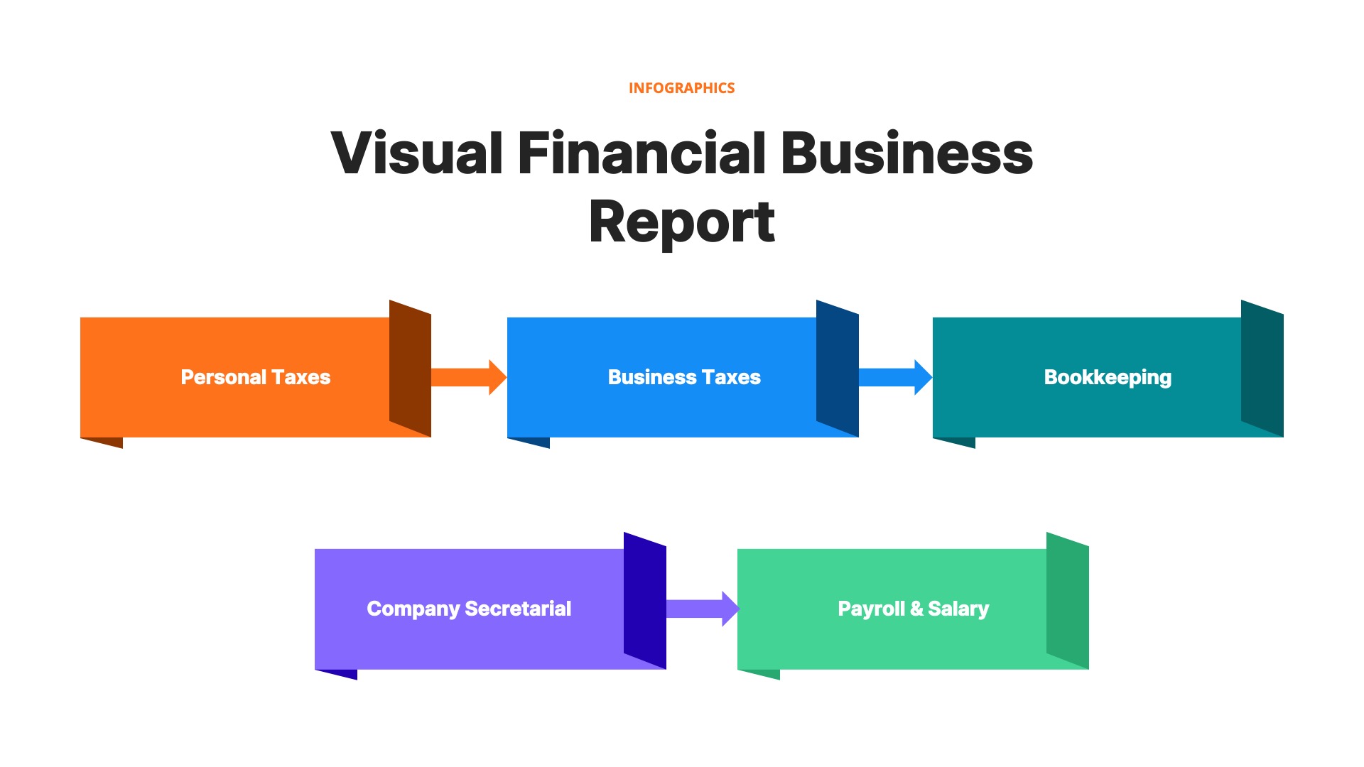 Totalog - Business Report Google Slides Template, Presentation Templates
