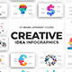 Creative Idea Infographics PowerPoint Template, Presentation Templates