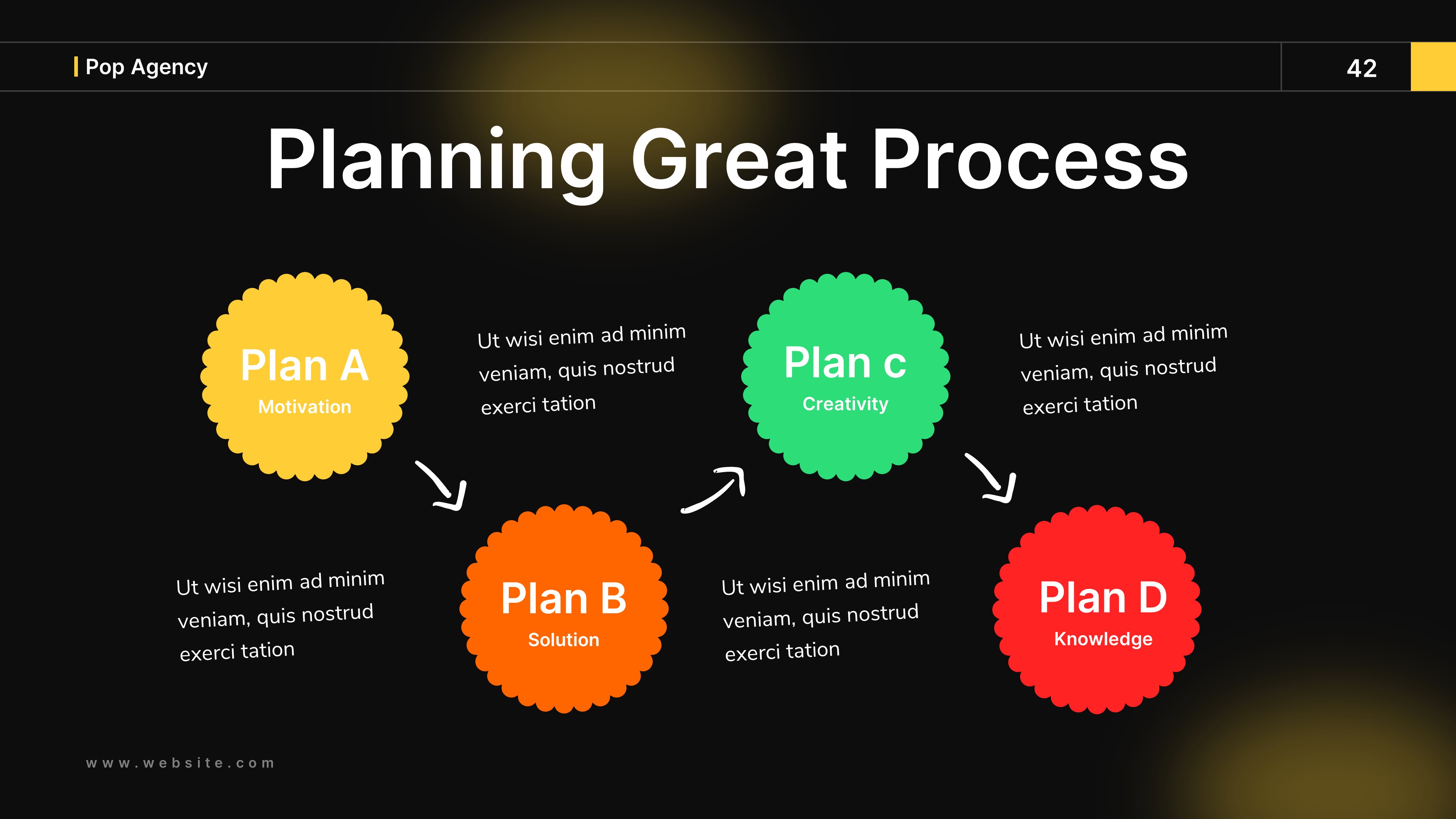 Pop Agency Creative Business PowerPoint Template, Presentation Templates