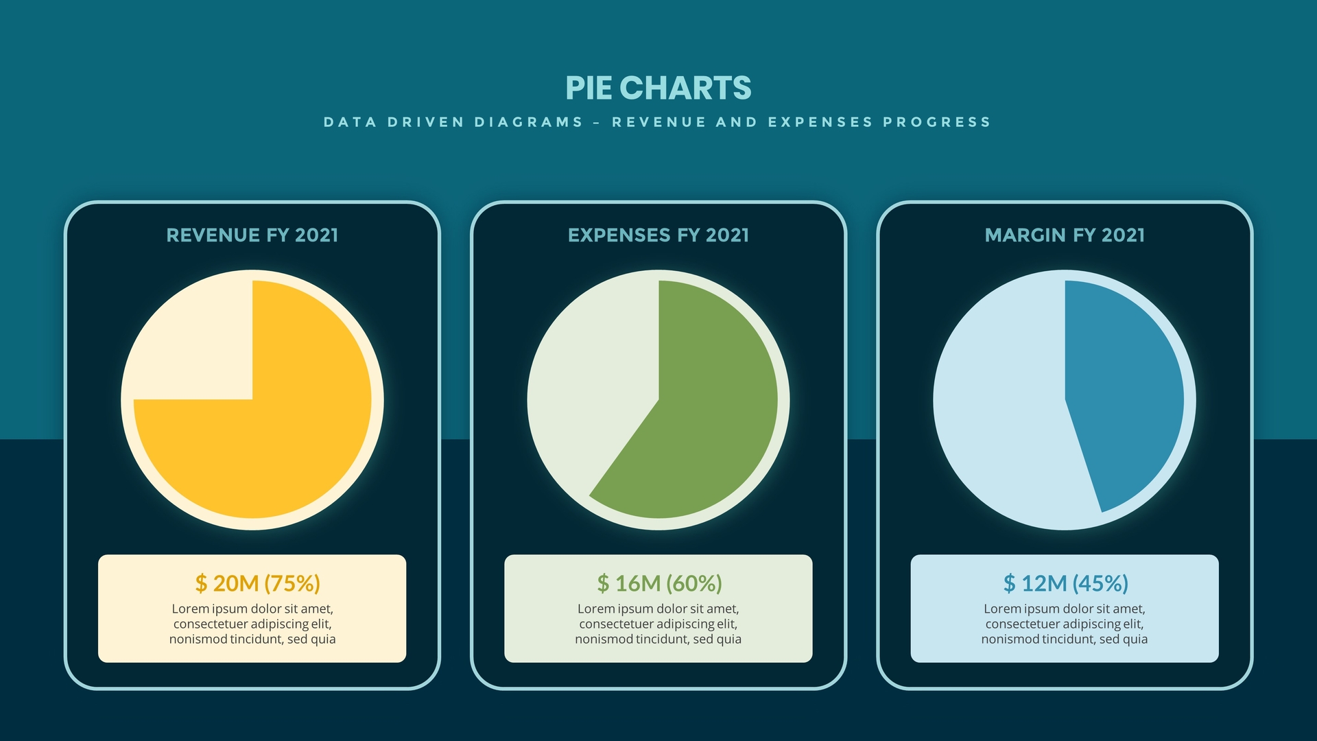 Data Charts PowerPoint Presentation Template by hanyfarouk | GraphicRiver
