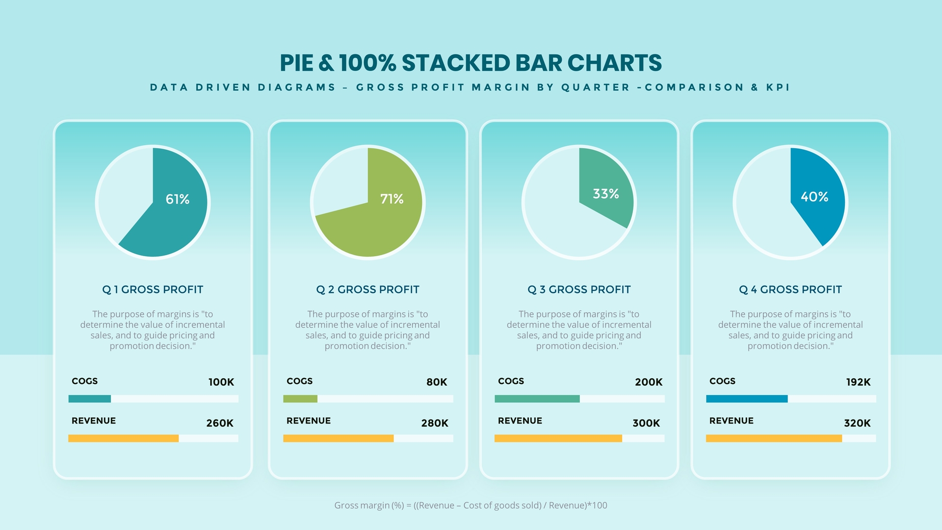 Data Charts PowerPoint Presentation Template by hanyfarouk | GraphicRiver