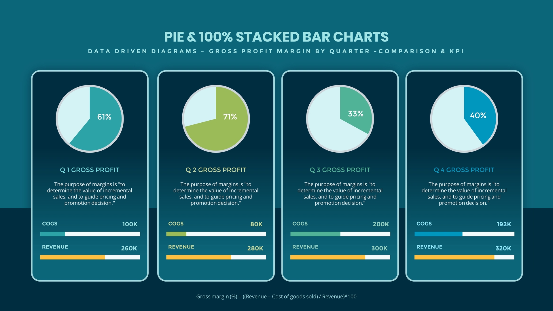 Data Charts PowerPoint Presentation Template by hanyfarouk | GraphicRiver