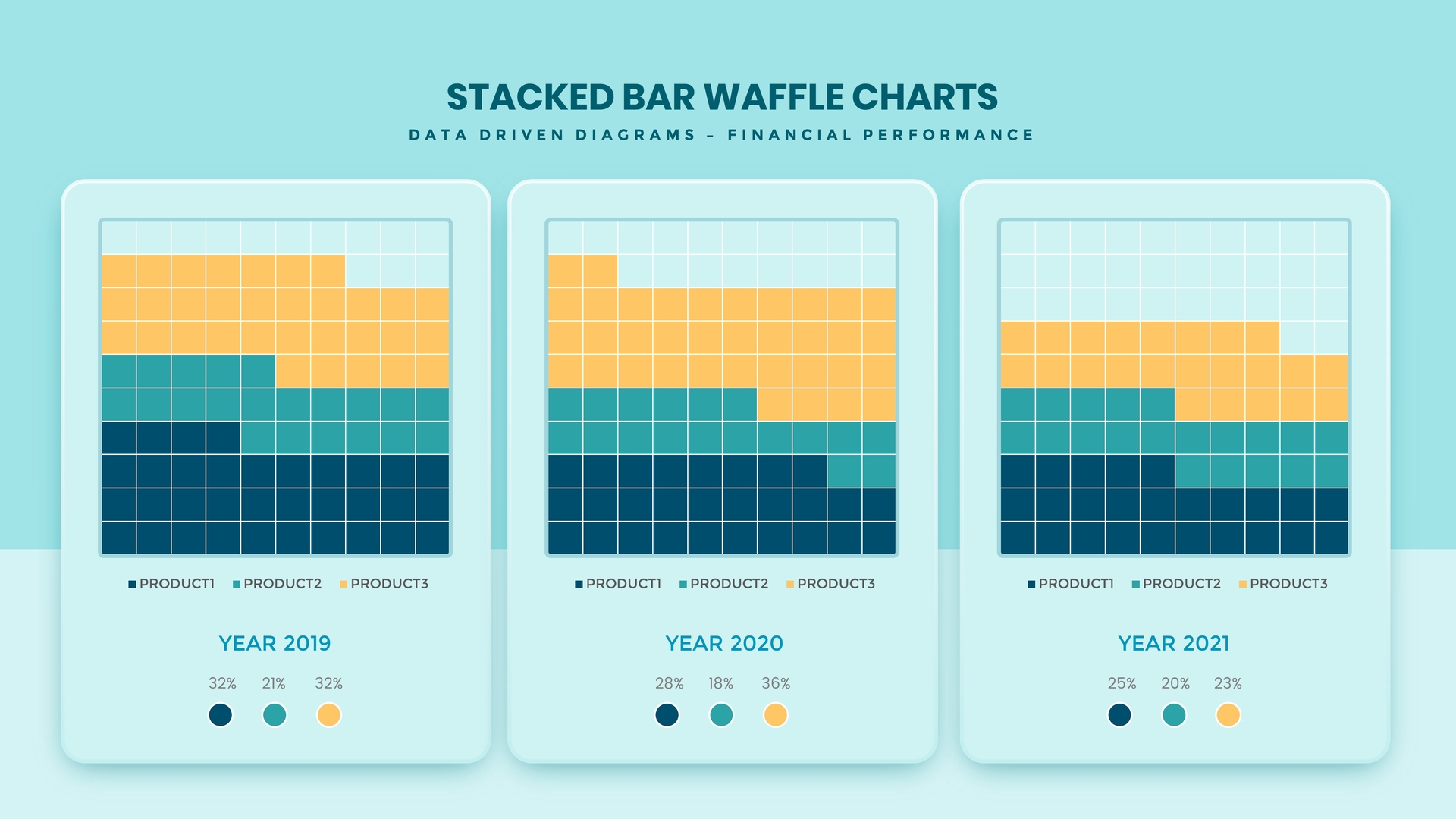 Data Charts PowerPoint Presentation Template by hanyfarouk | GraphicRiver
