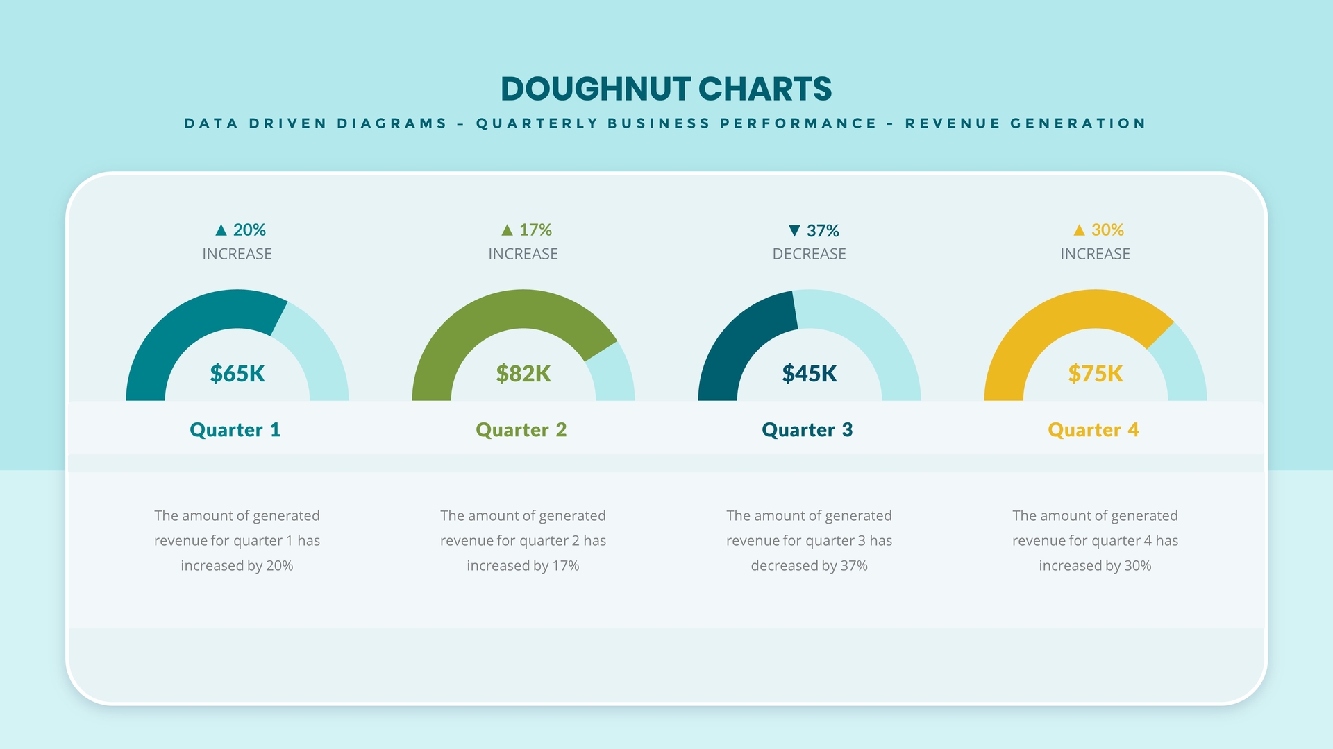 Data Charts PowerPoint Presentation Template by hanyfarouk | GraphicRiver