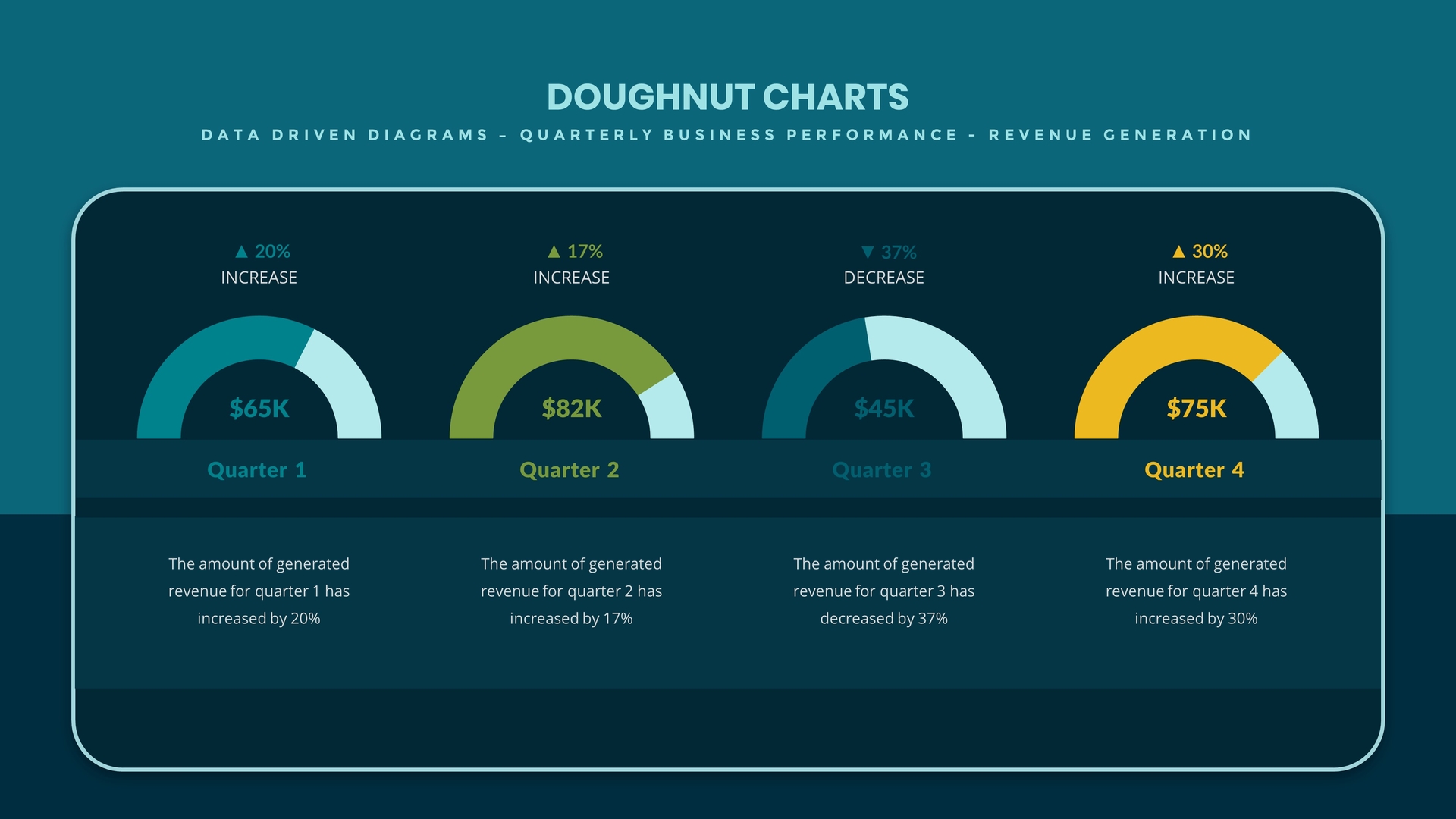 Data Charts PowerPoint Presentation Template by hanyfarouk | GraphicRiver