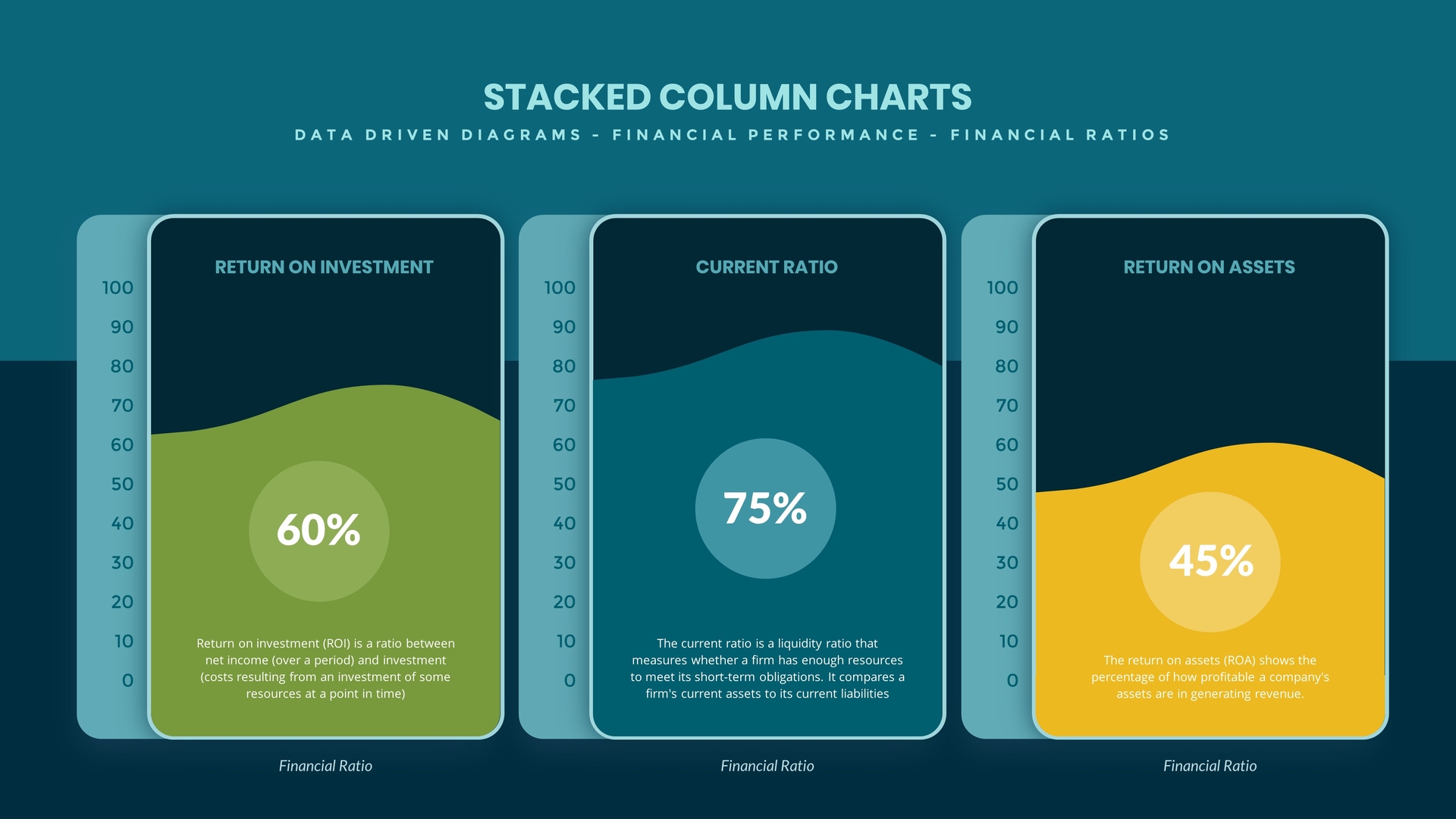 Data Charts PowerPoint Presentation Template by hanyfarouk | GraphicRiver
