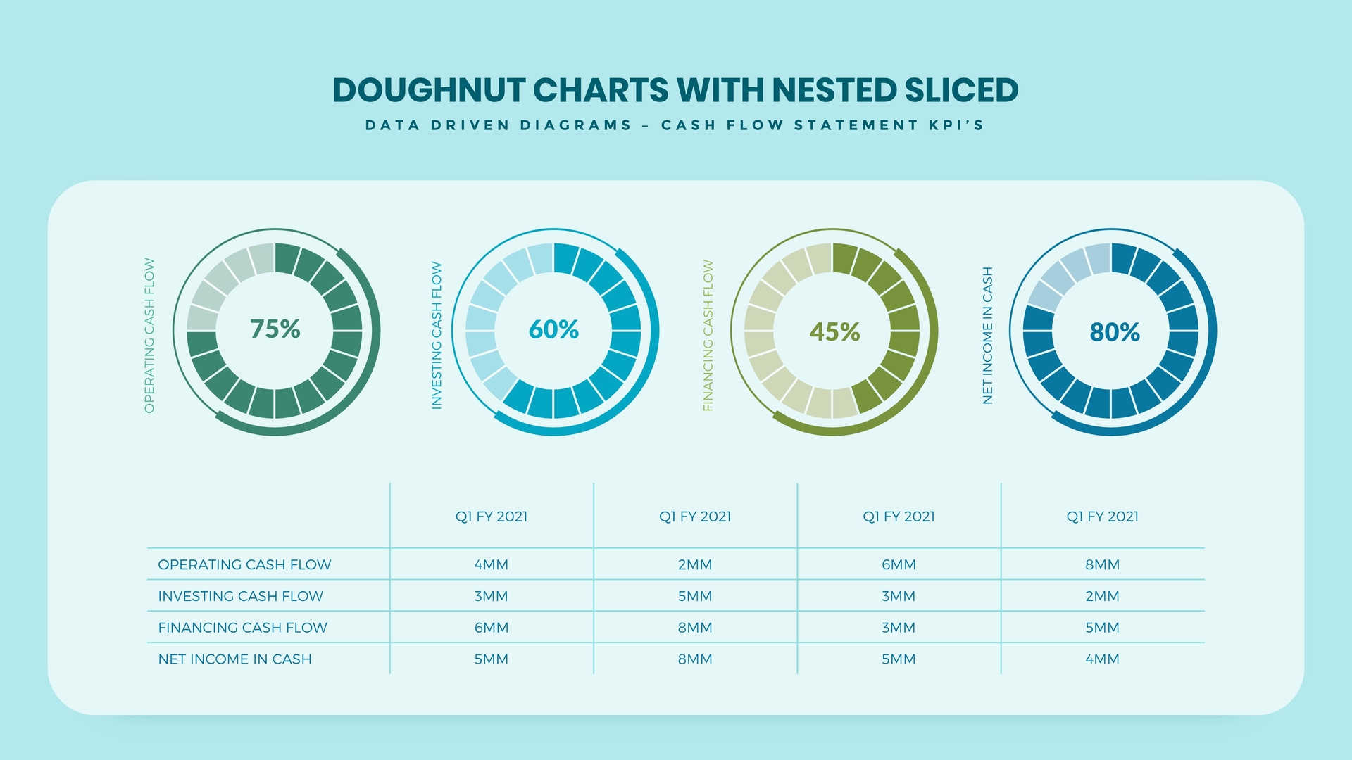 Data Charts PowerPoint Presentation Template by hanyfarouk | GraphicRiver