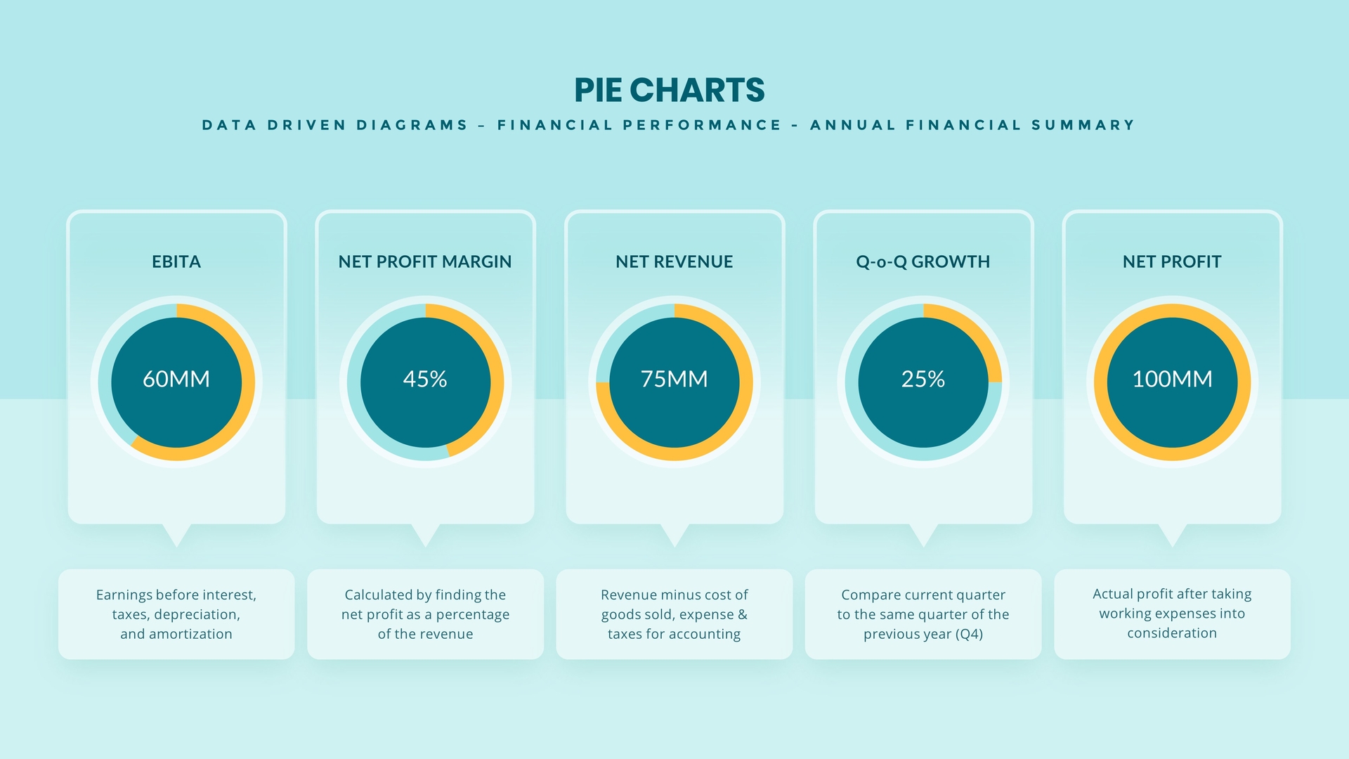 Data Charts PowerPoint Presentation Template by hanyfarouk | GraphicRiver