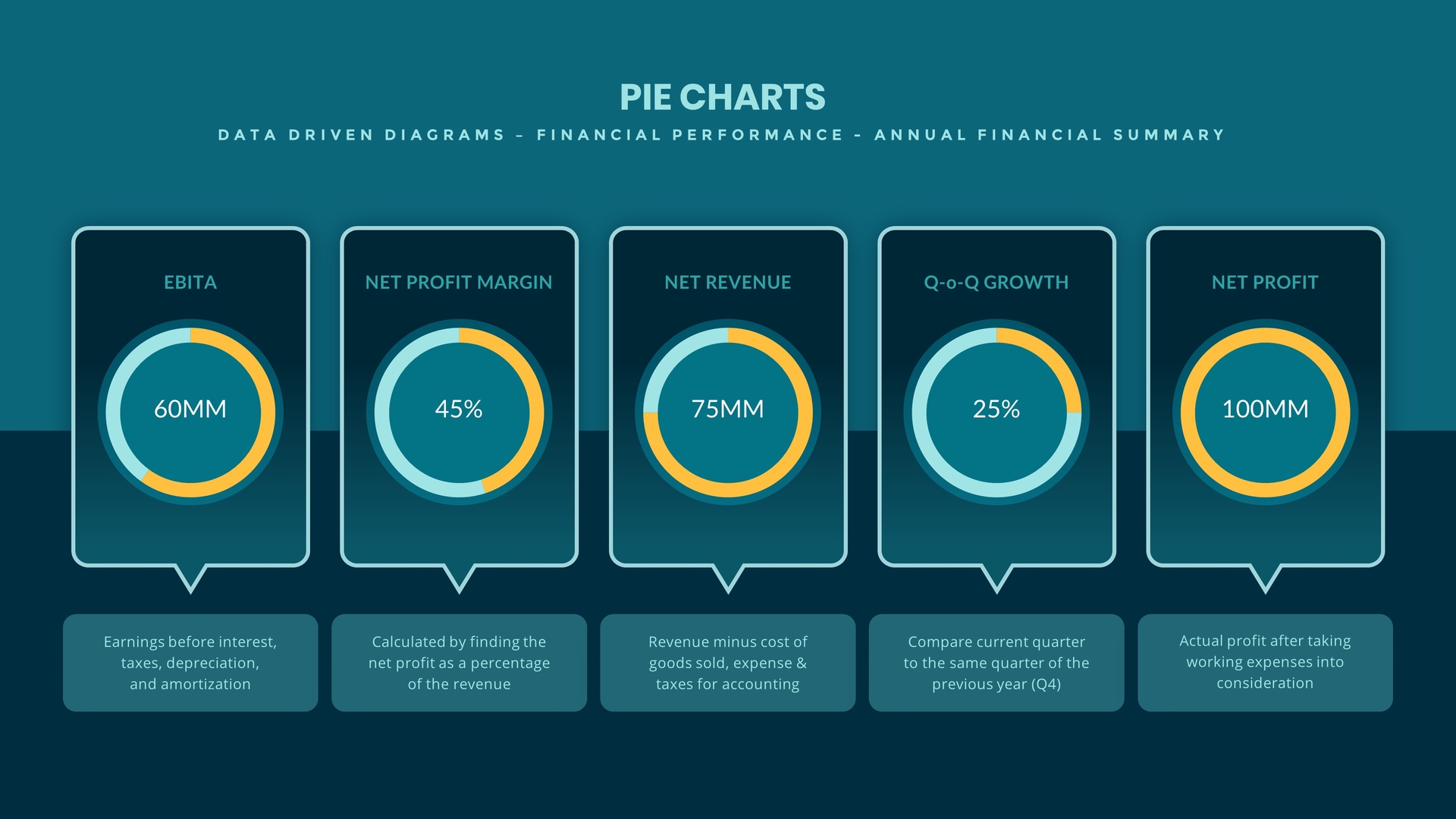 Data Charts PowerPoint Presentation Template by hanyfarouk | GraphicRiver