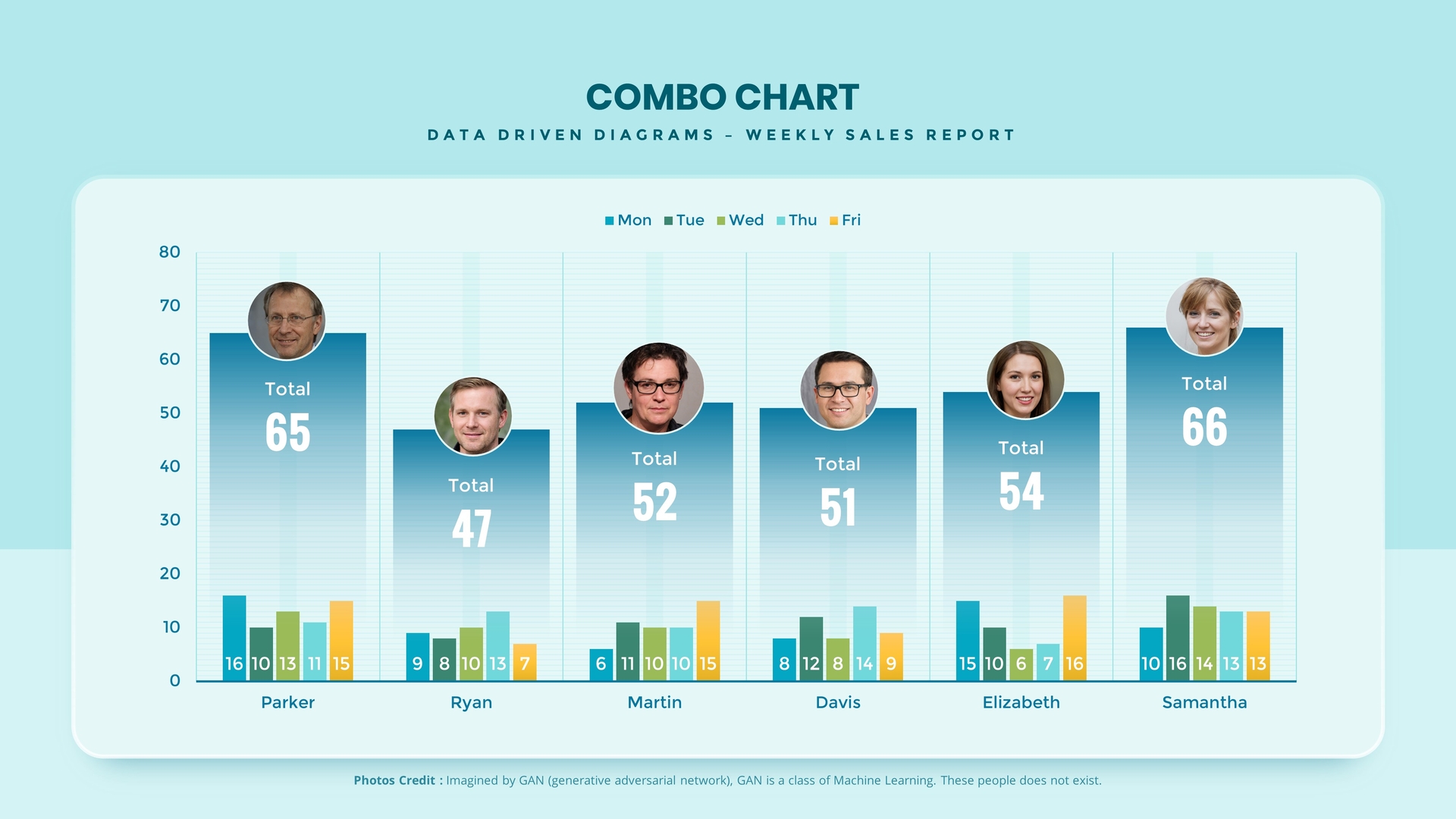 Data Charts PowerPoint Presentation Template by hanyfarouk | GraphicRiver