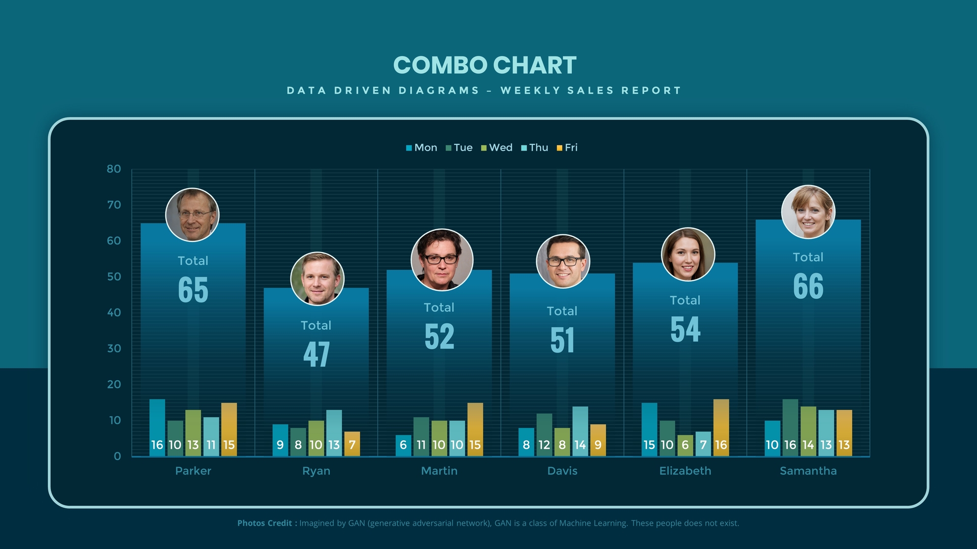 Data Charts PowerPoint Presentation Template by hanyfarouk | GraphicRiver