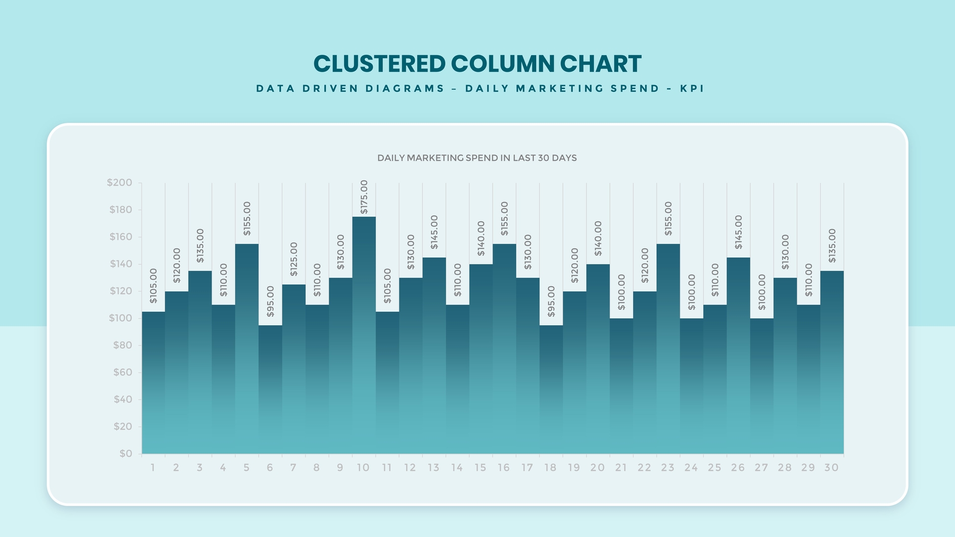Data Charts PowerPoint Presentation Template by hanyfarouk | GraphicRiver