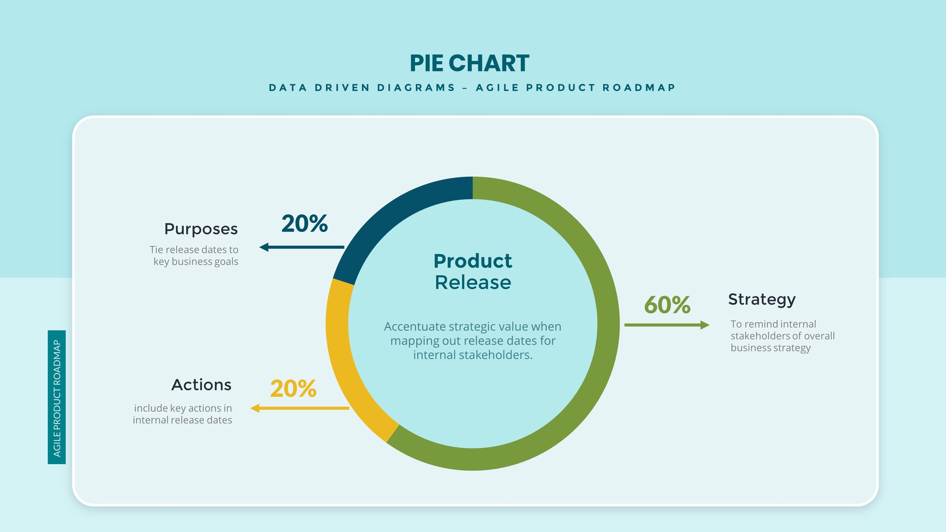 Data Charts PowerPoint Presentation Template by hanyfarouk | GraphicRiver
