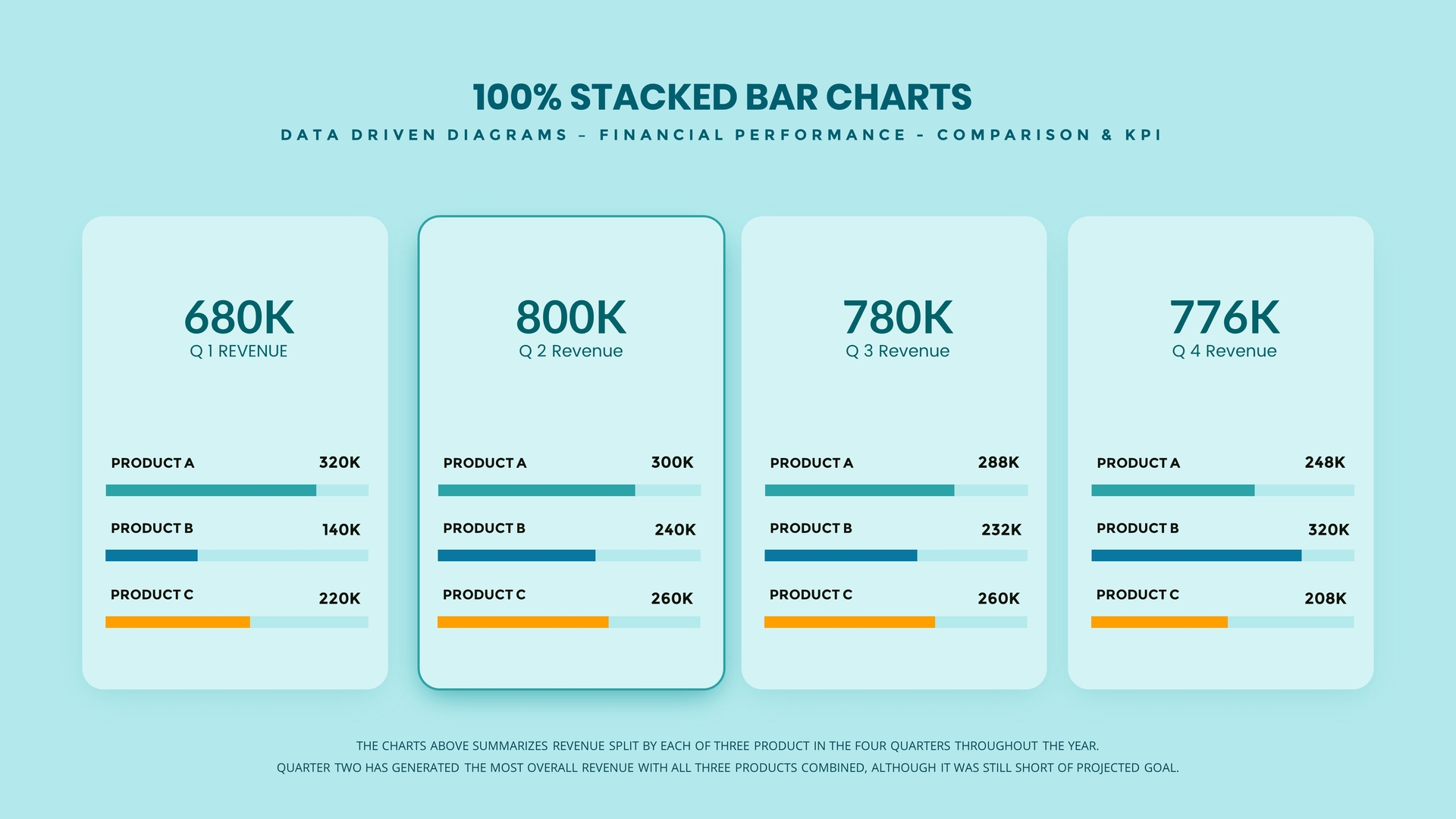 Data Charts PowerPoint Presentation Template by hanyfarouk | GraphicRiver
