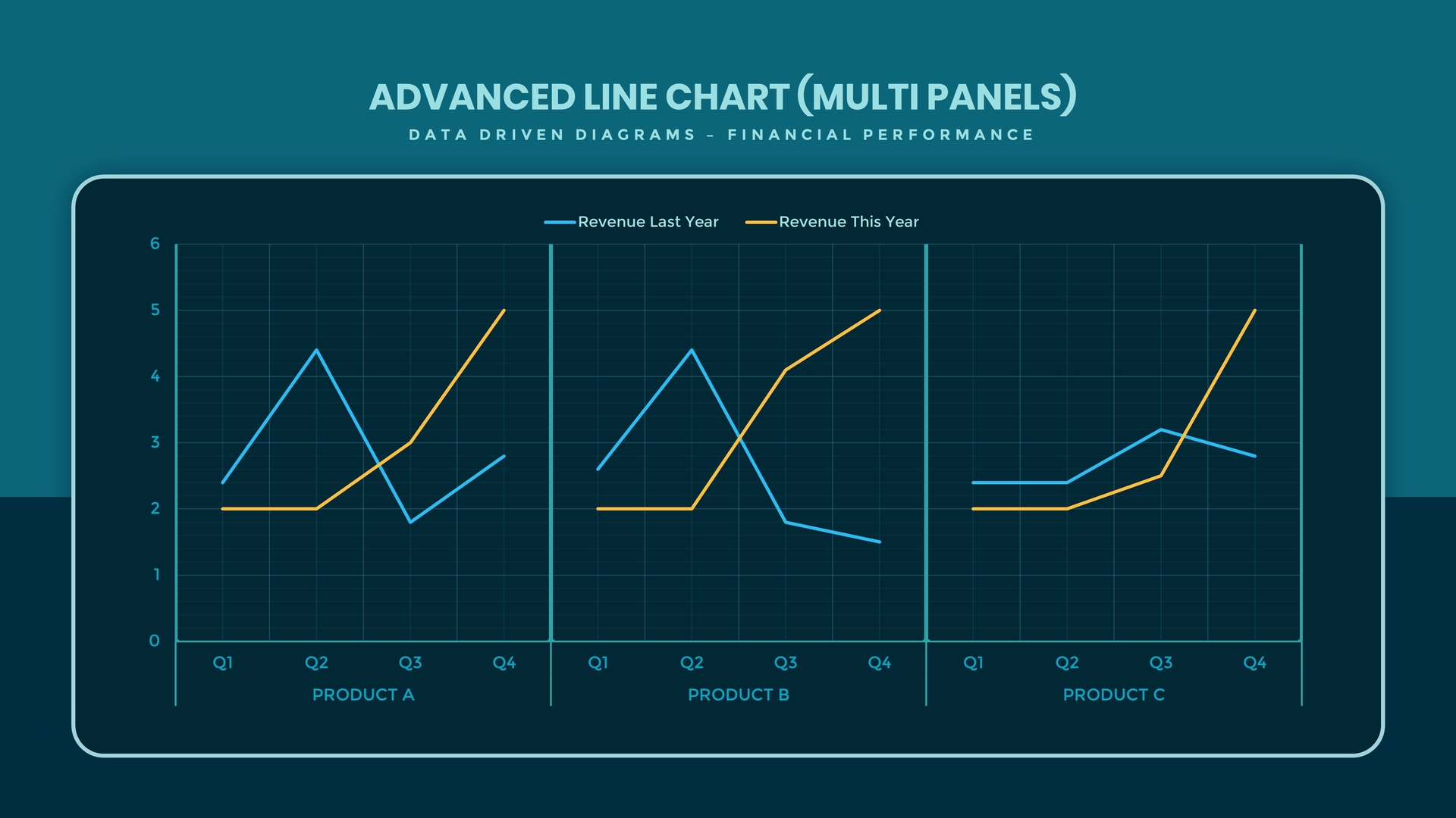 Data Charts PowerPoint Presentation Template by hanyfarouk | GraphicRiver