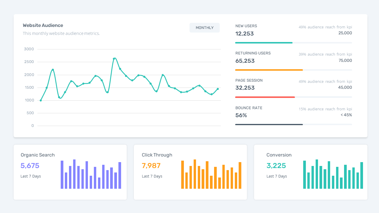SocioReport - Dashboard Powerpoint Report, Presentation Templates ...
