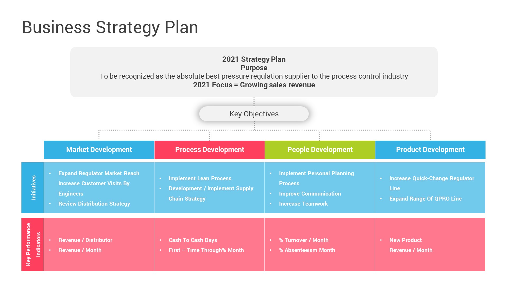 Business Strategy Templates for PowerPoint Presentations, Presentation ...