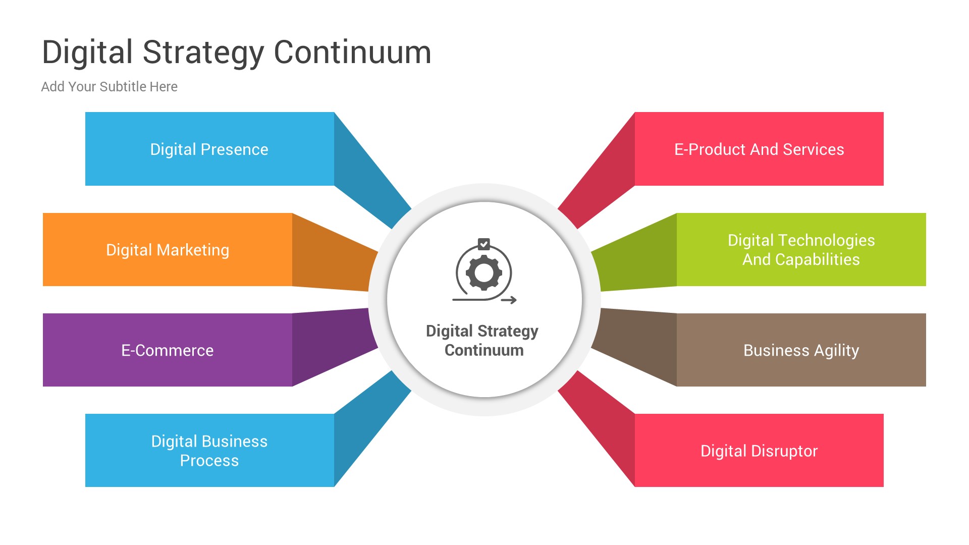 Business Strategy Templates for PowerPoint Presentations, Presentation ...