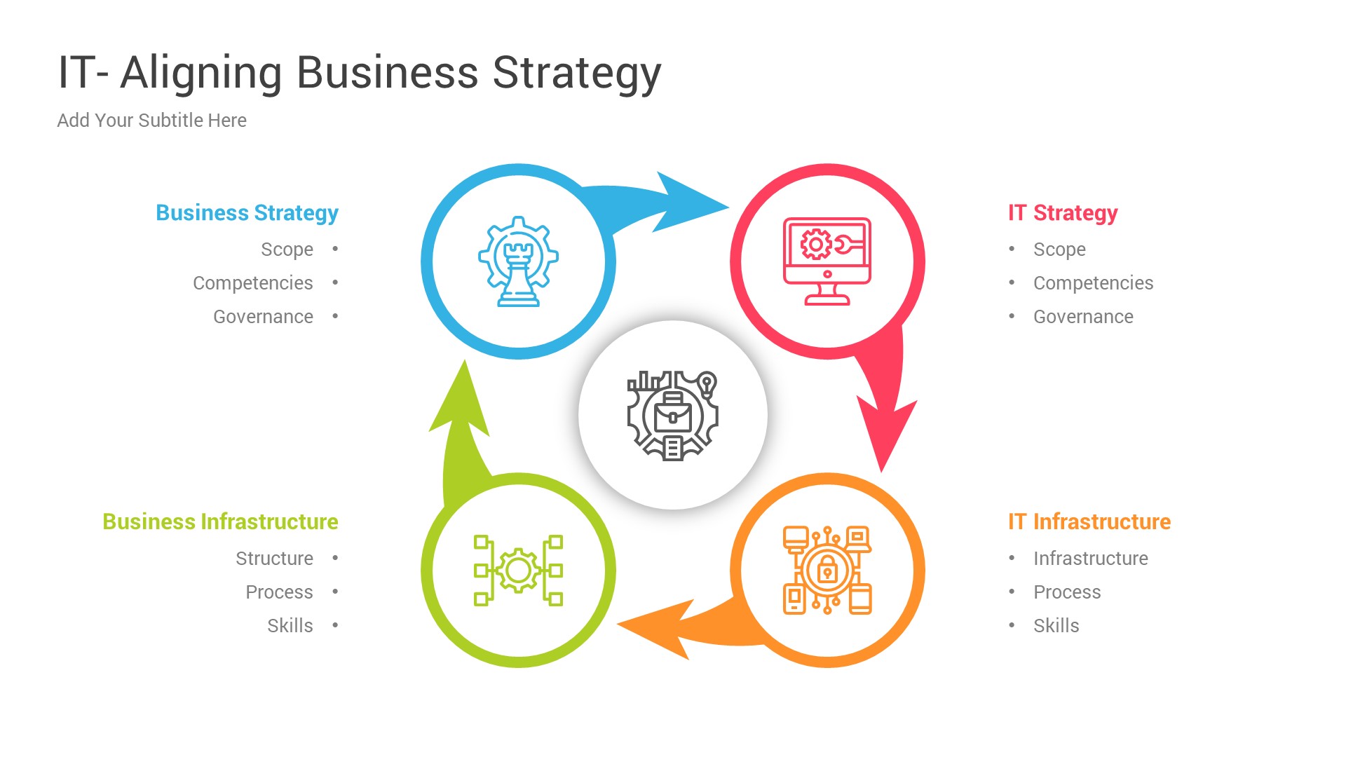 Business Strategy Templates for PowerPoint Presentations, Presentation ...