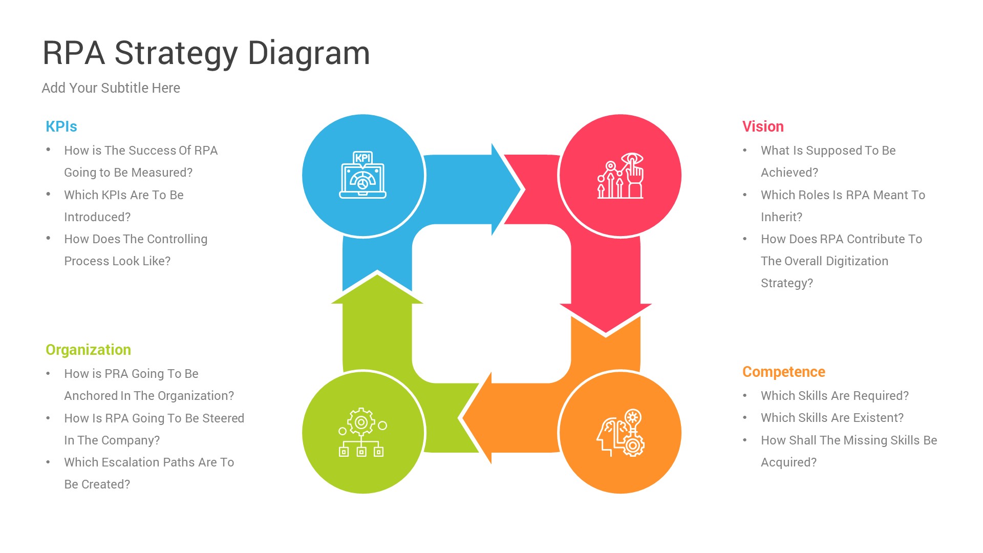 Business Strategy Templates for PowerPoint Presentations, Presentation ...